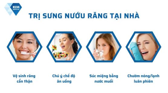 Sưng nướu răng: Nguyên nhân và cách điều trị